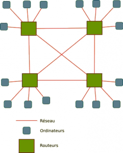 Association Internet Libre en Corrèze » Blog Archive » Internet un ...